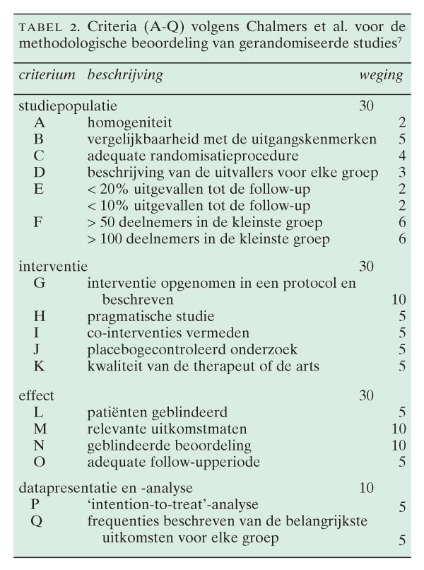 Staken van gebruik van acetylsalicylzuur vóór een operatie meestal niet ...
