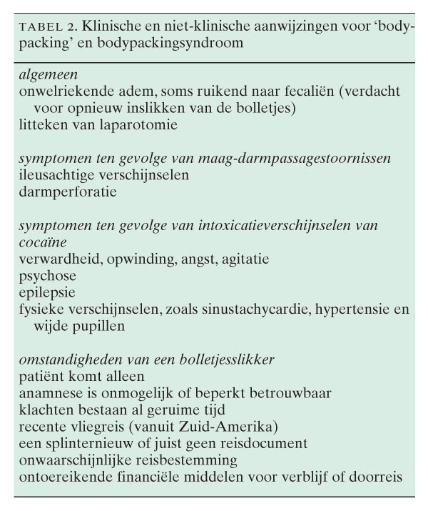 'Bodypacker'-syndroom: een importziekte met forensisch-geneeskundige ...