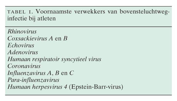 Effecten van fysieke inspanning op het immuunstelsel | Nederlands ...