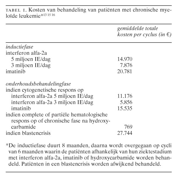 Medicamenteuze behandeling van chronische myeloïde leukemie: een ...