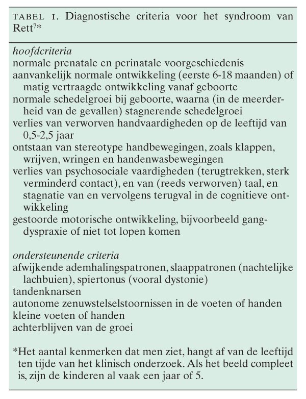 Meisjes met een gestoorde ontwikkeling door het syndroom van Rett ...