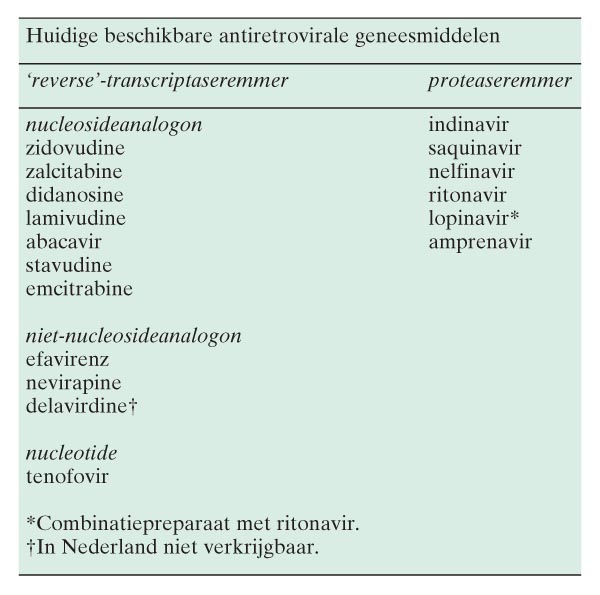 Enfuvirtide, de eerste vertegenwoordiger van een nieuwe klasse van ...