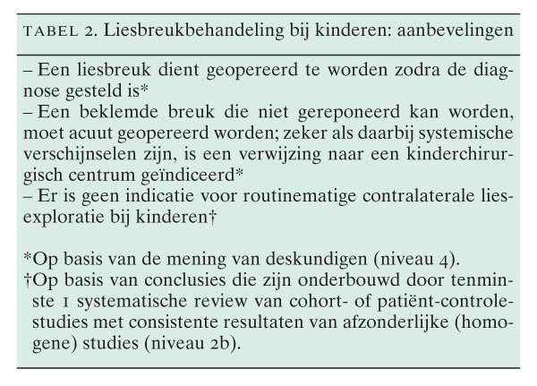 Richtlijn 'Liesbreuk' van de Nederlandse Vereniging voor Heelkunde ...