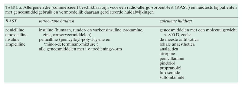 Huidreacties door geneesmiddelen | NTVG