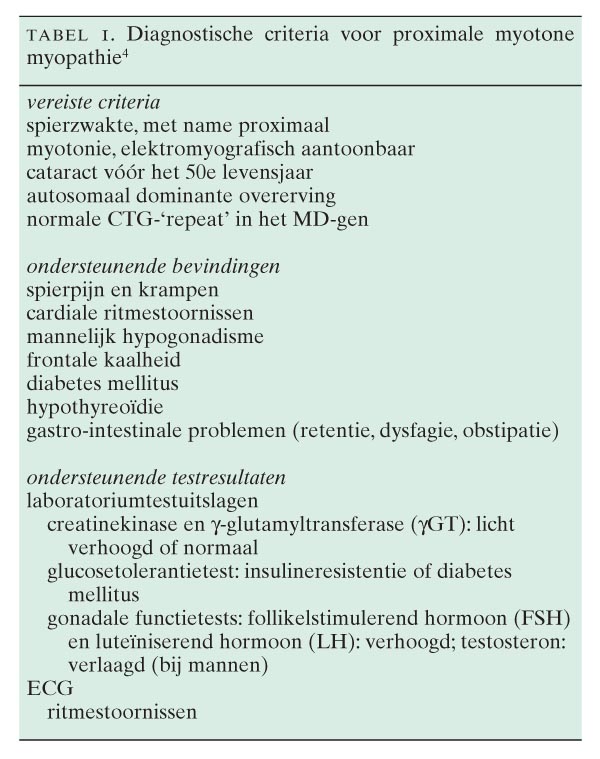 Vier familieleden met proximale myotone myopathie | NTVG
