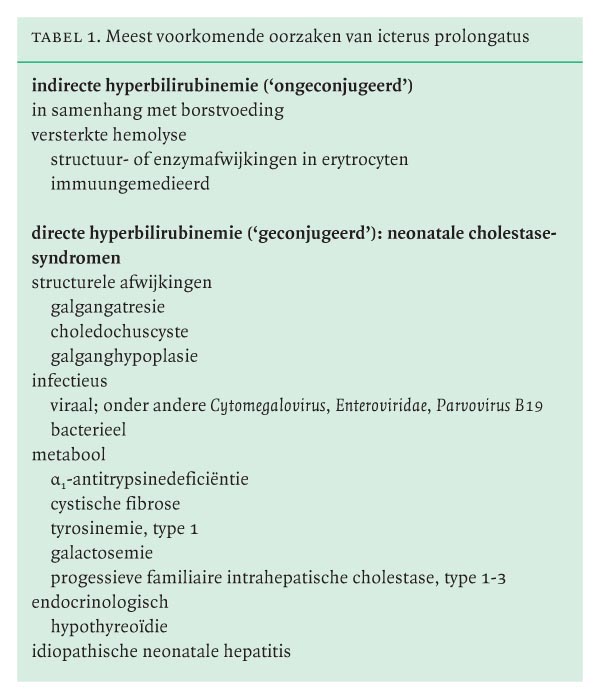 Icterus prolongatus reden voor laboratoriumdiagnostiek, ook bij ...