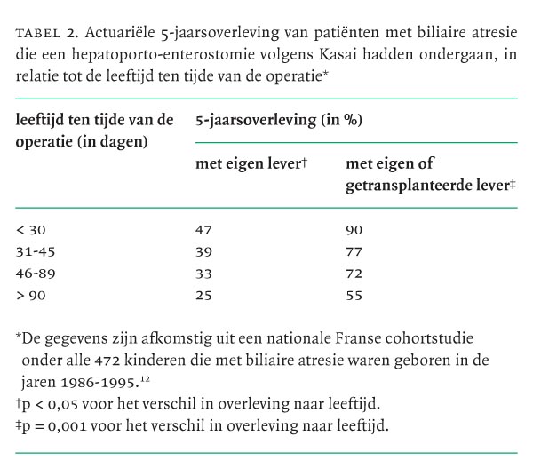 Icterus prolongatus reden voor laboratoriumdiagnostiek, ook bij ...