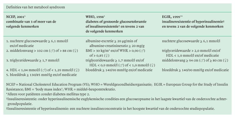 Het metabool syndroom: een cluster van vasculaire risicofactoren ...