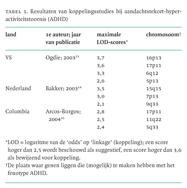 Erfelijke factoren bij aandachtstekort-hyperactiviteitstoornis | NTVG