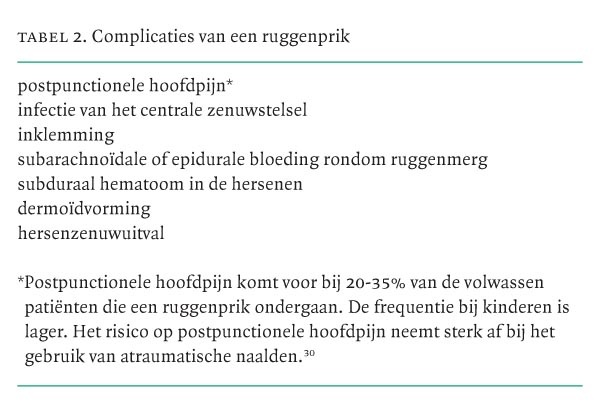 Diagnostiek in hersenvocht: toepassingsmogelijkheden in de ...