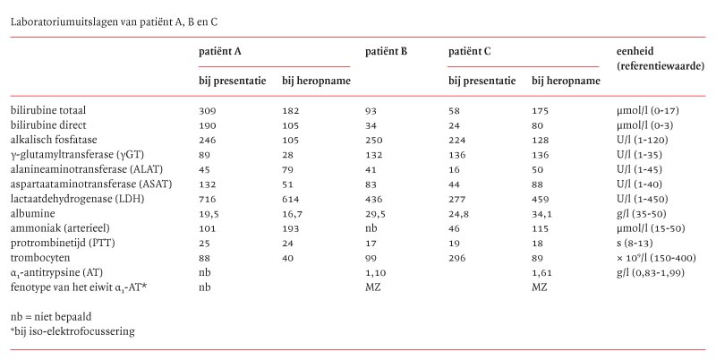 Heterozygotie voor [alpha]1-antitrypsinedeficiëntie als cofactor bij de ...