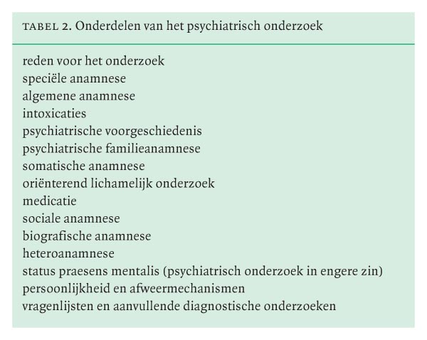 Richtlijn 'Psychiatrisch onderzoek bij volwassenen' | NTVG