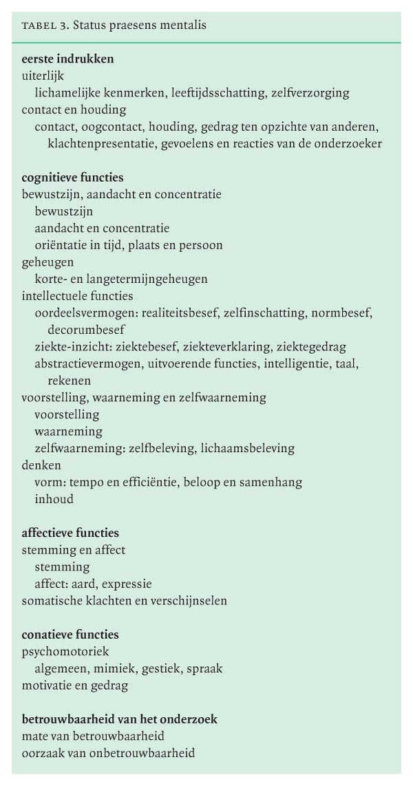 Richtlijn 'Psychiatrisch onderzoek bij volwassenen' | NTVG