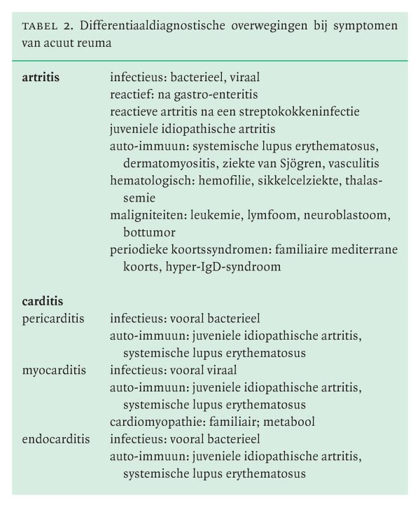 Acuut reuma bij kinderen; een diagnostisch probleem | Nederlands ...