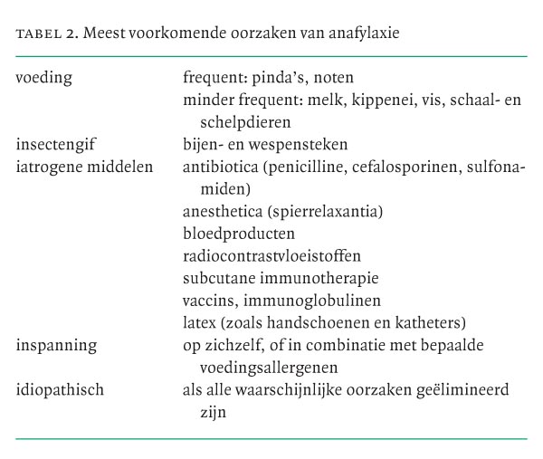 Anafylaxie: feiten en fabels | NTVG