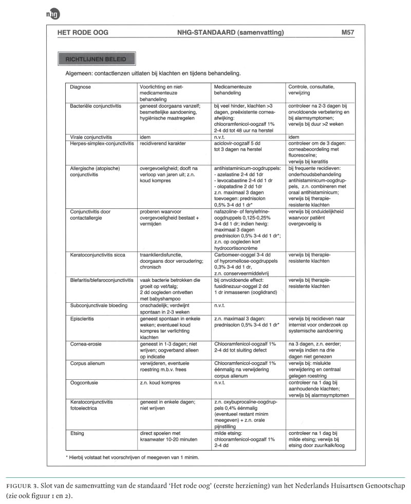 Samenvatting van de standaard 'Het rode oog' (eerste herziening) van ...