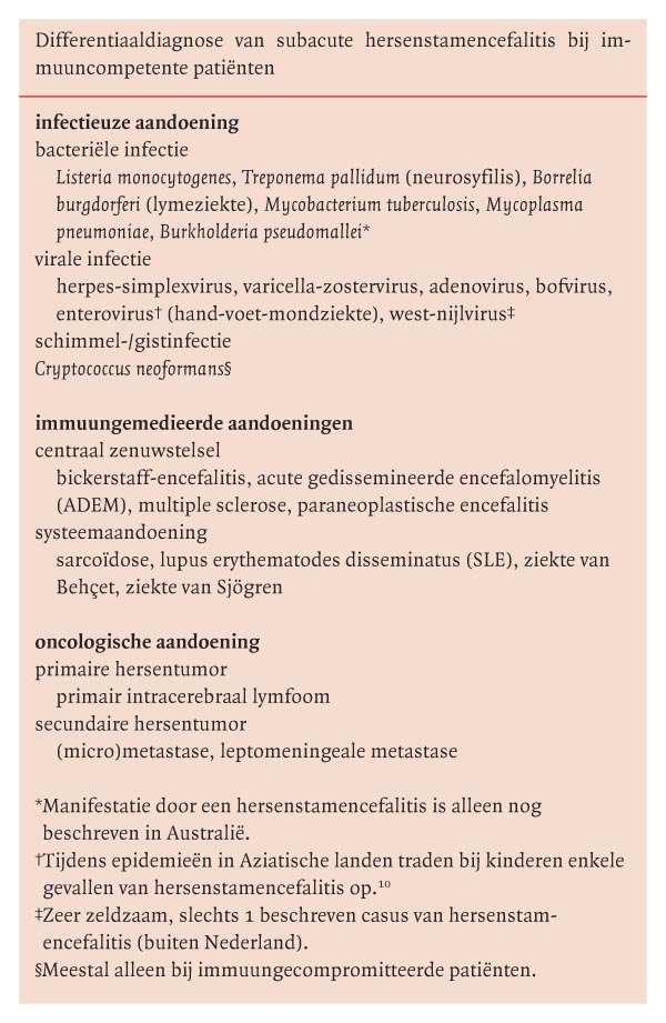 Rombencefalitis door Listeria monocytogenes | Nederlands Tijdschrift ...