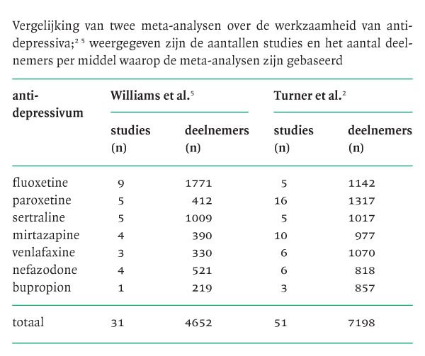 Selectieve publicatie van onderzoek met antidepressiva: gevolgen voor ...