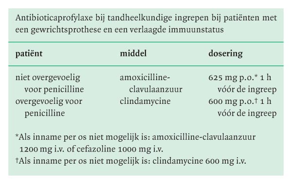 Indicaties voor antibiotische profylaxe bij patiënten met een ...