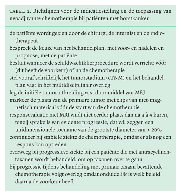 Richtlijn 'Behandeling van het mammacarcinoom 2008' (herziening) | NTVG