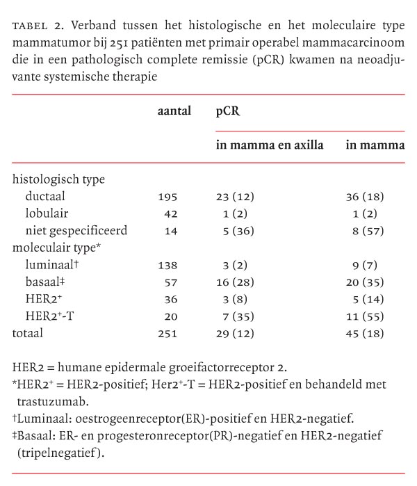 Neoadjuvante systemische therapie bij het primair operabel ...
