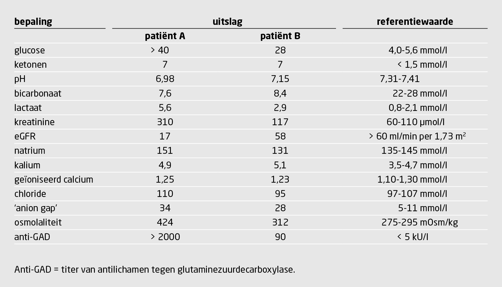 Checkpointremmer geïnduceerde diabetes mellitus | NTVG