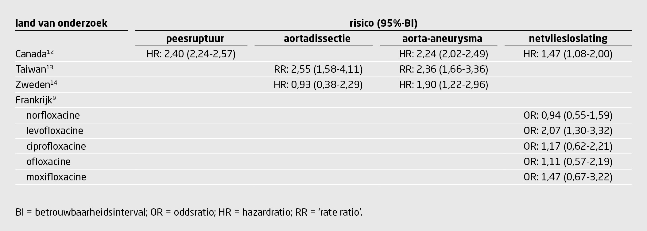 Ernstige bijwerkingen van fluorochinolonen | NTvG