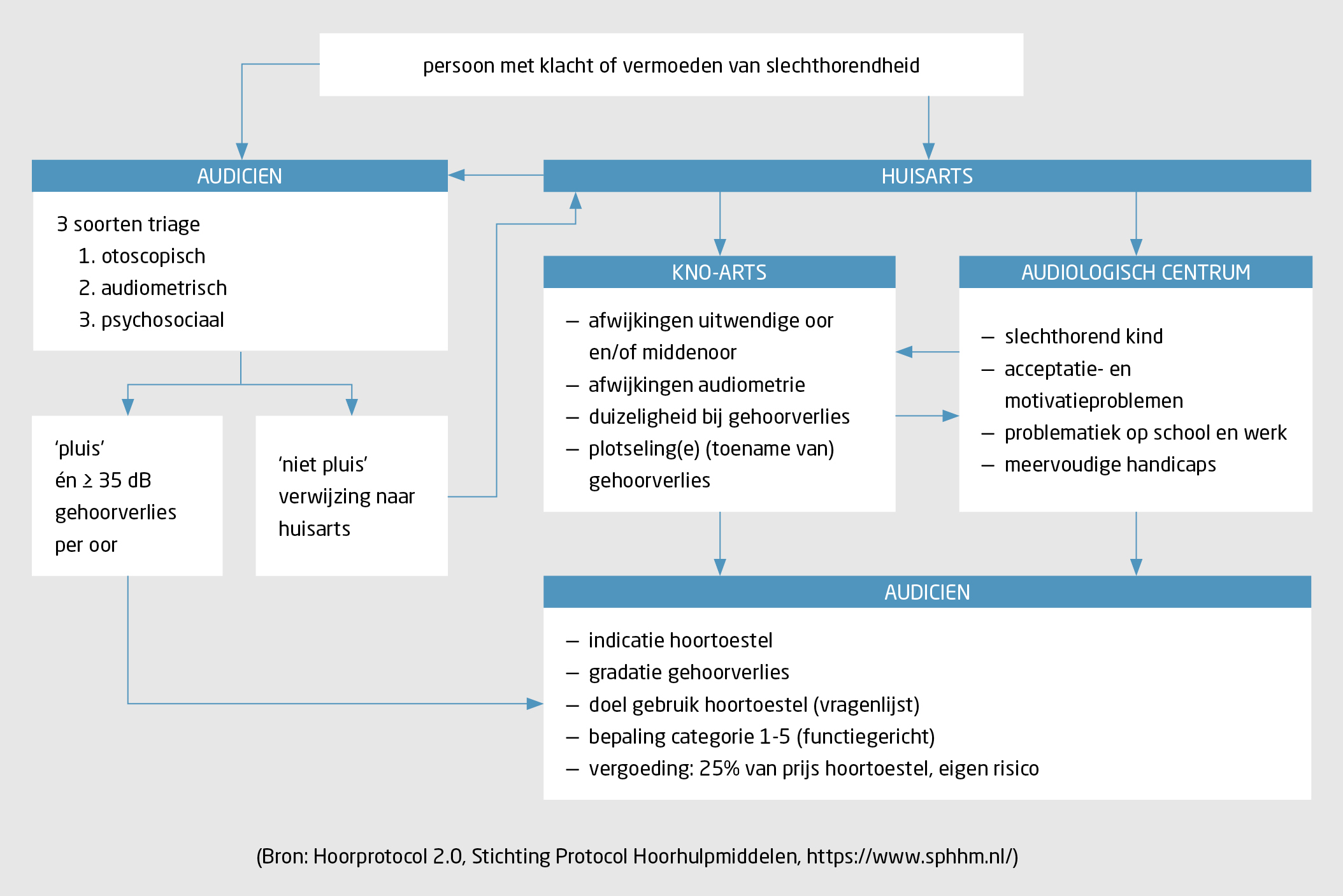 Doen hoortoestellen wel wat ze beloven? | NTvG
