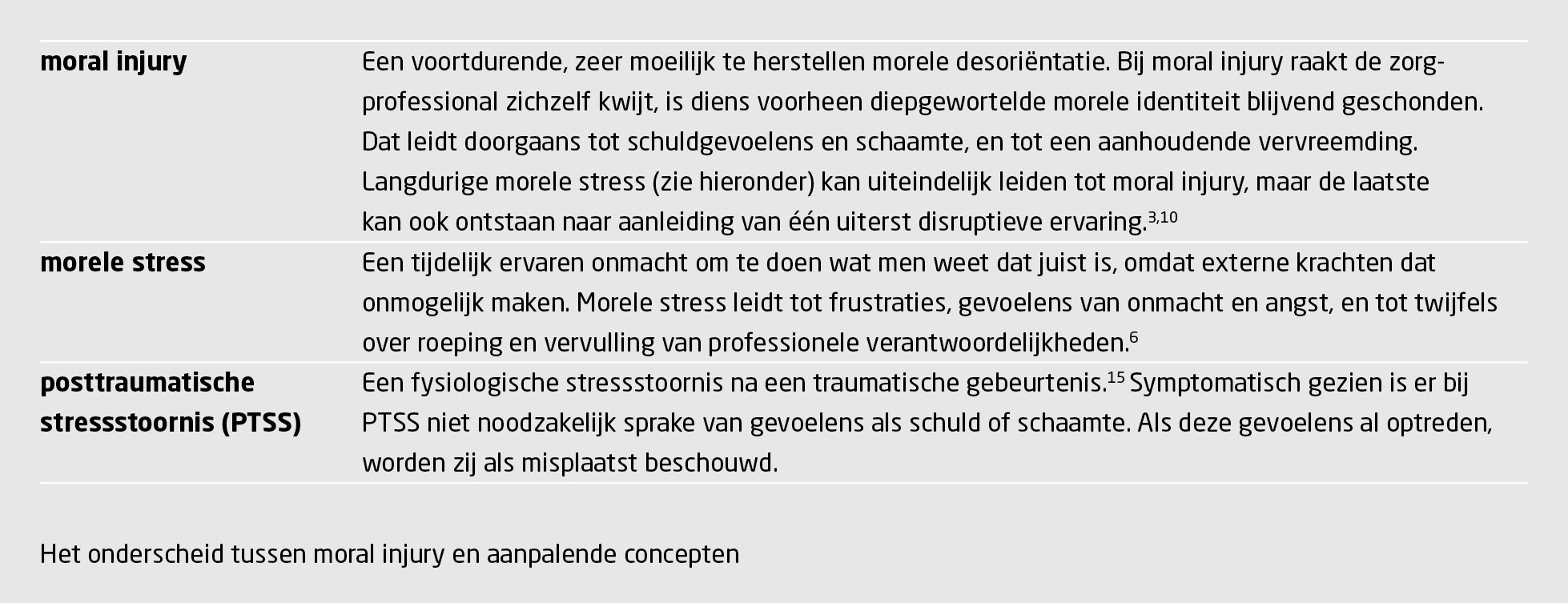 Morele schade in de geneeskunde | NTvG