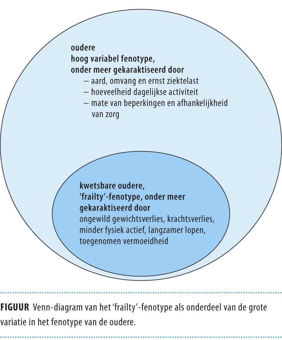 ‘Frailty’ bij ouderen | NTvG