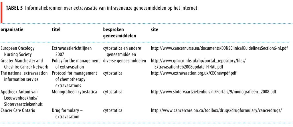 De behandeling van extravasaties van geneesmiddelen | NTVG