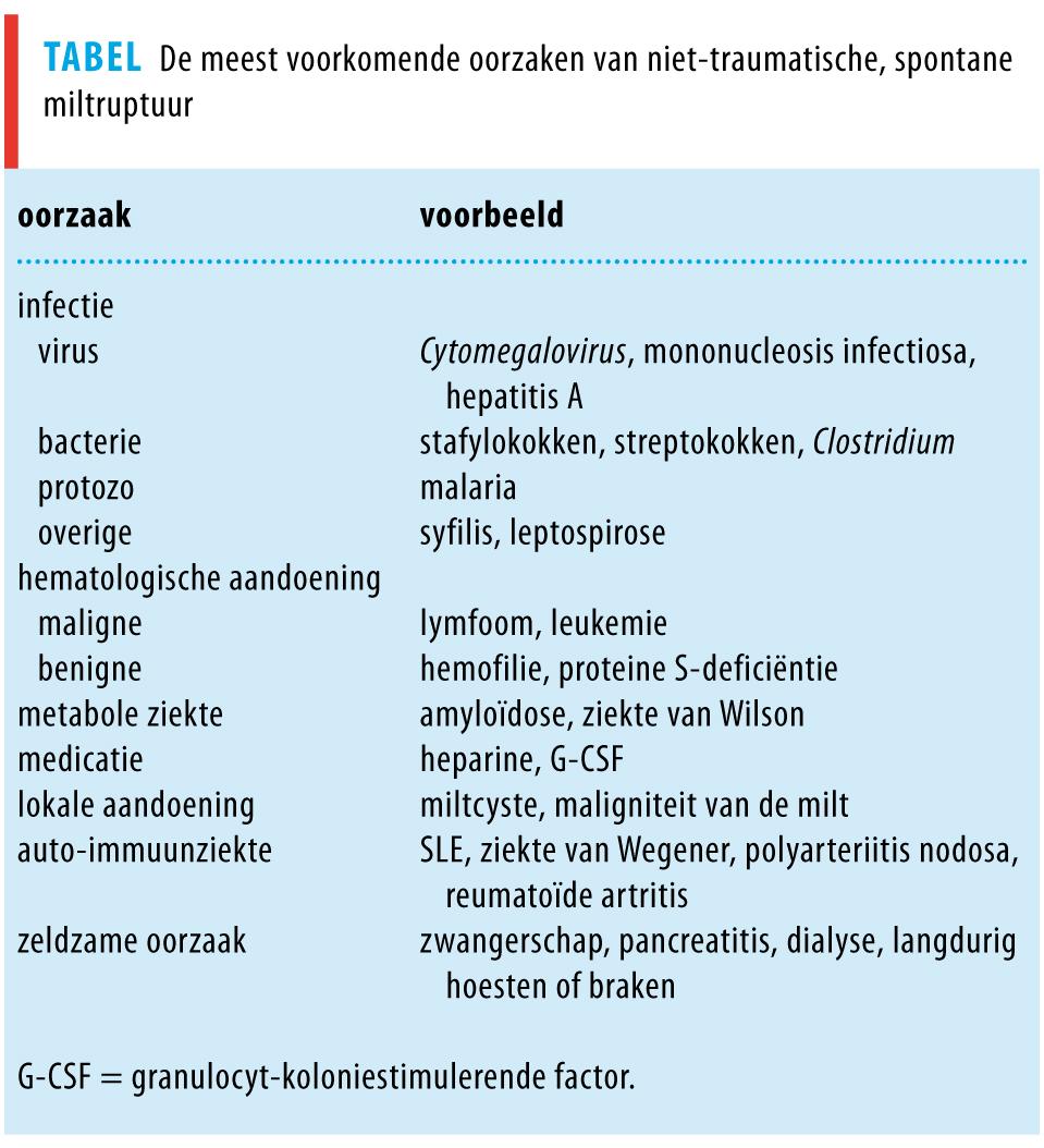 Miltruptuur zonder trauma | NTvG