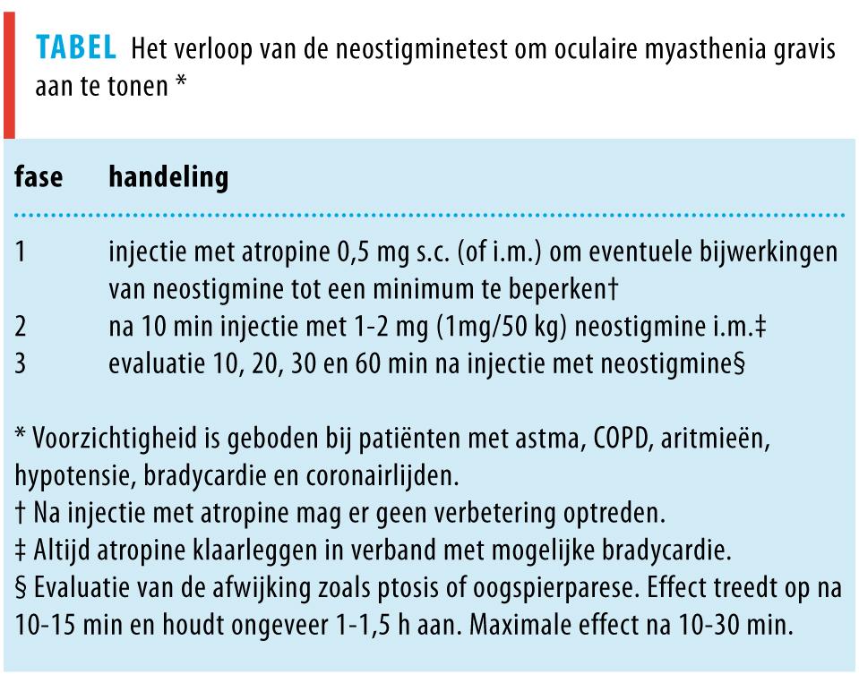 Oculaire myasthenia gravis | NTVG