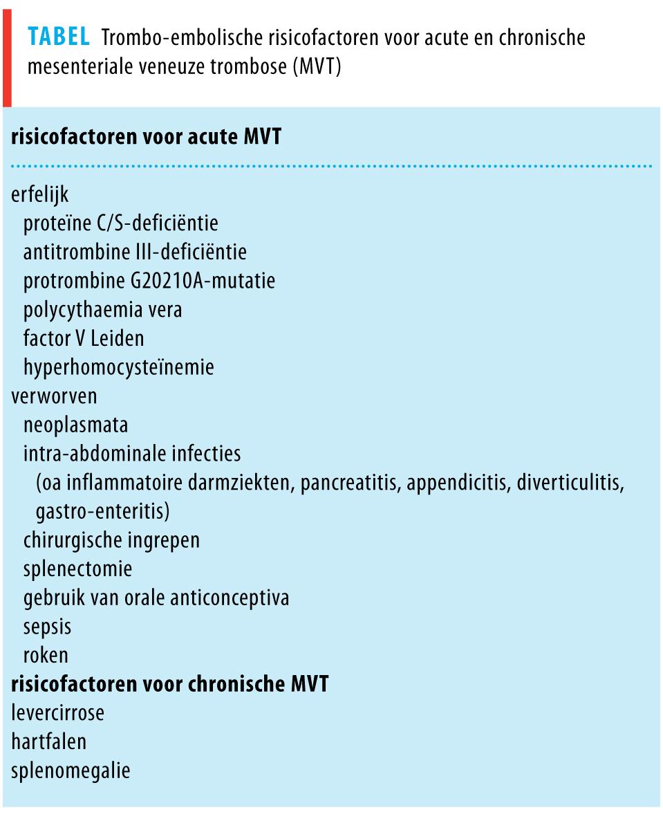 Darmischemie door acute mesenteriale veneuze trombose | NTVG