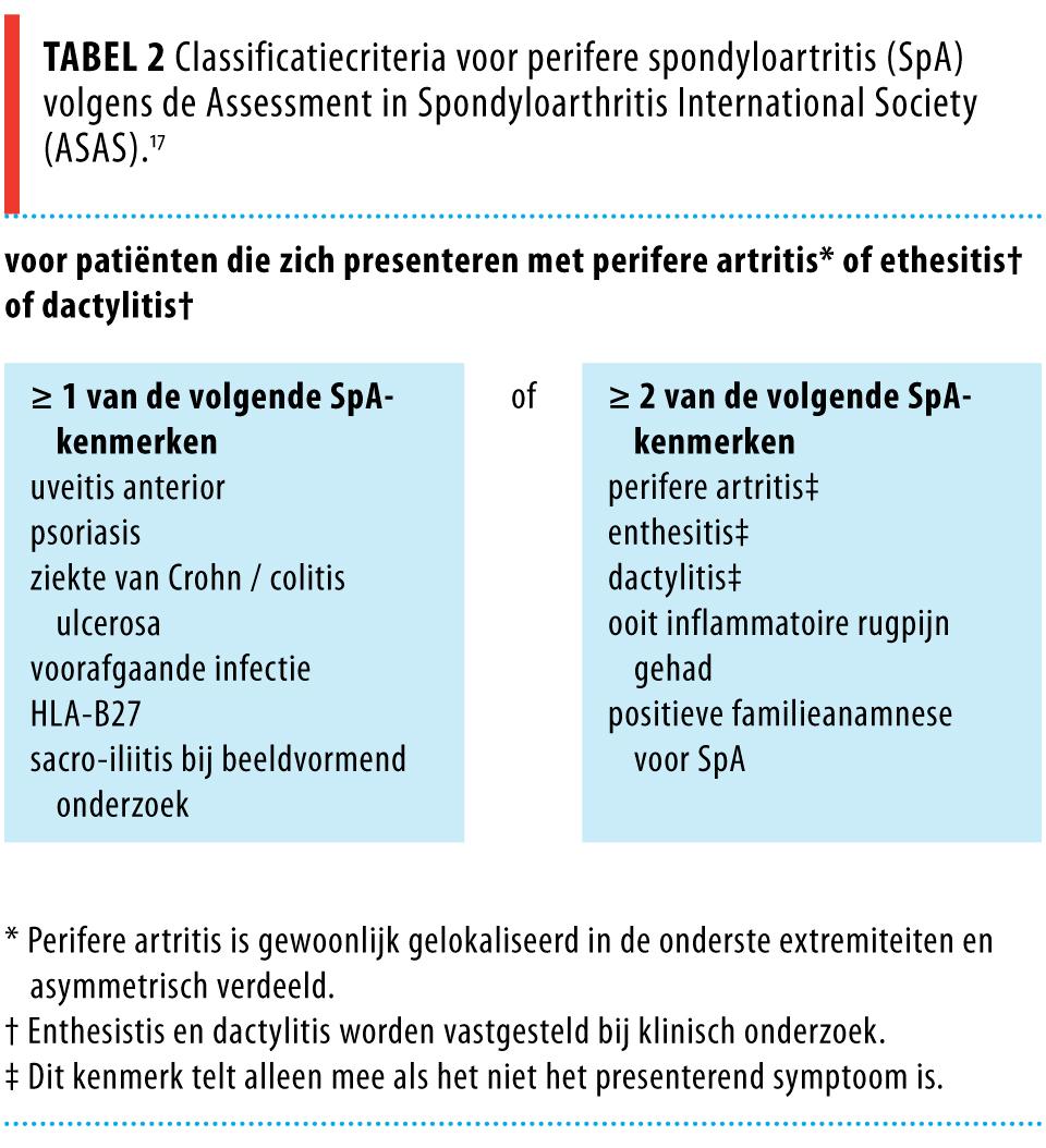 Het herkennen van patiënten met spondyloartritis | NTVG