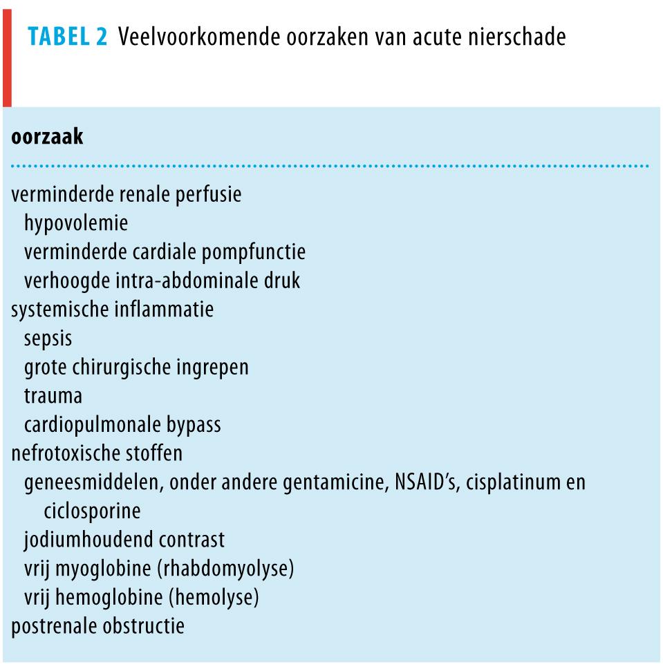 Acute nierschade | NTVG