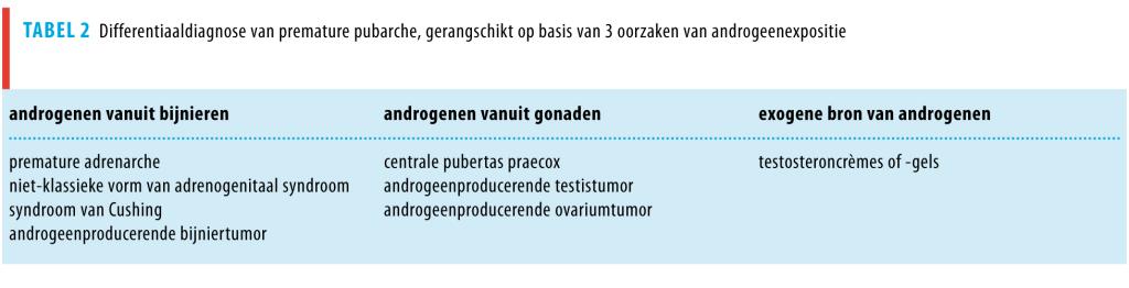 Premature pubarche is niet altijd onschuldig | NTVG