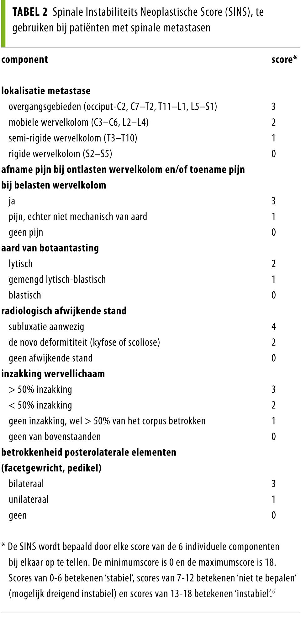 Instabiliteit bij spinale metastasen | NTvG