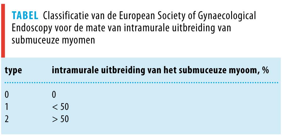 Hematometra als complicatie bij uterus myomatosus | NTVG