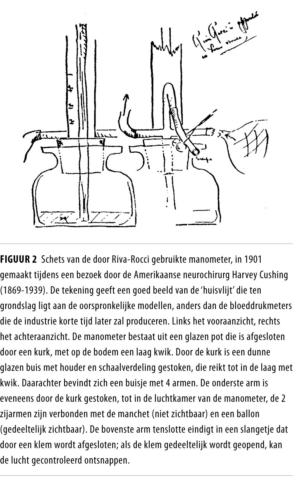 Riva-Rocci en de bloeddruk | NTvG