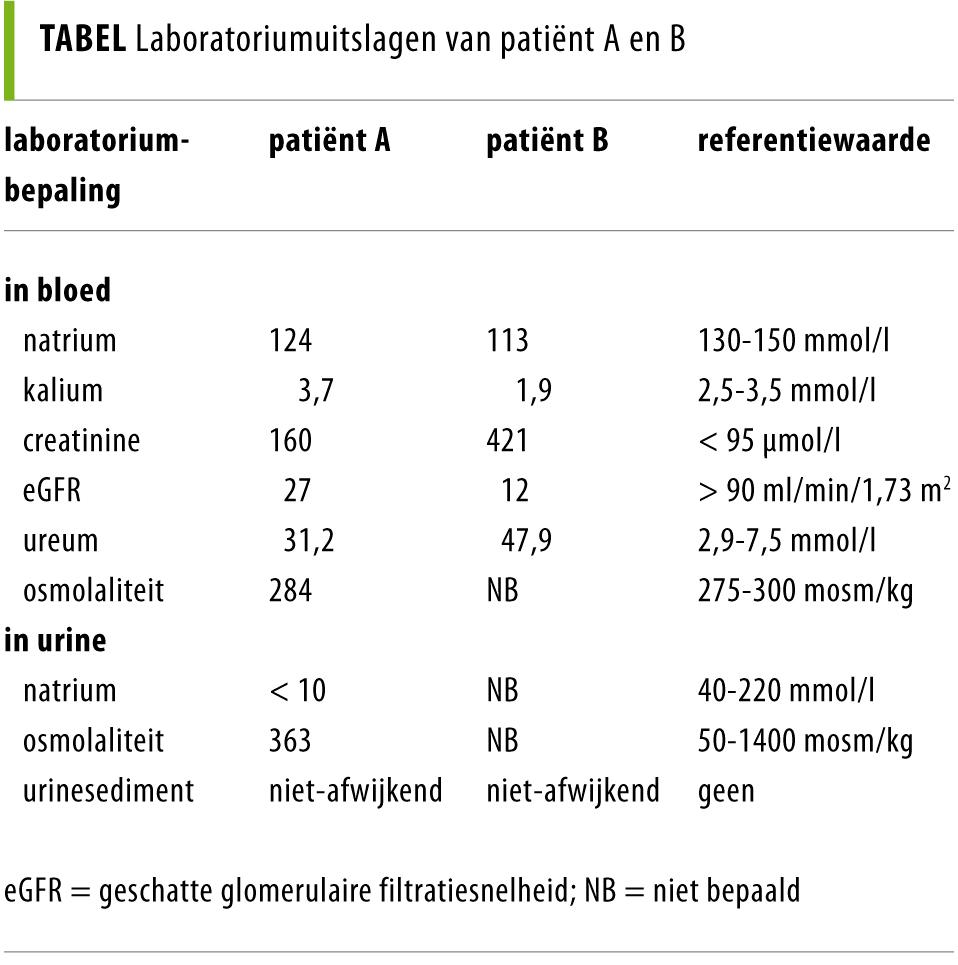 Syndroom van McKittrick-Wheelock | NTvG