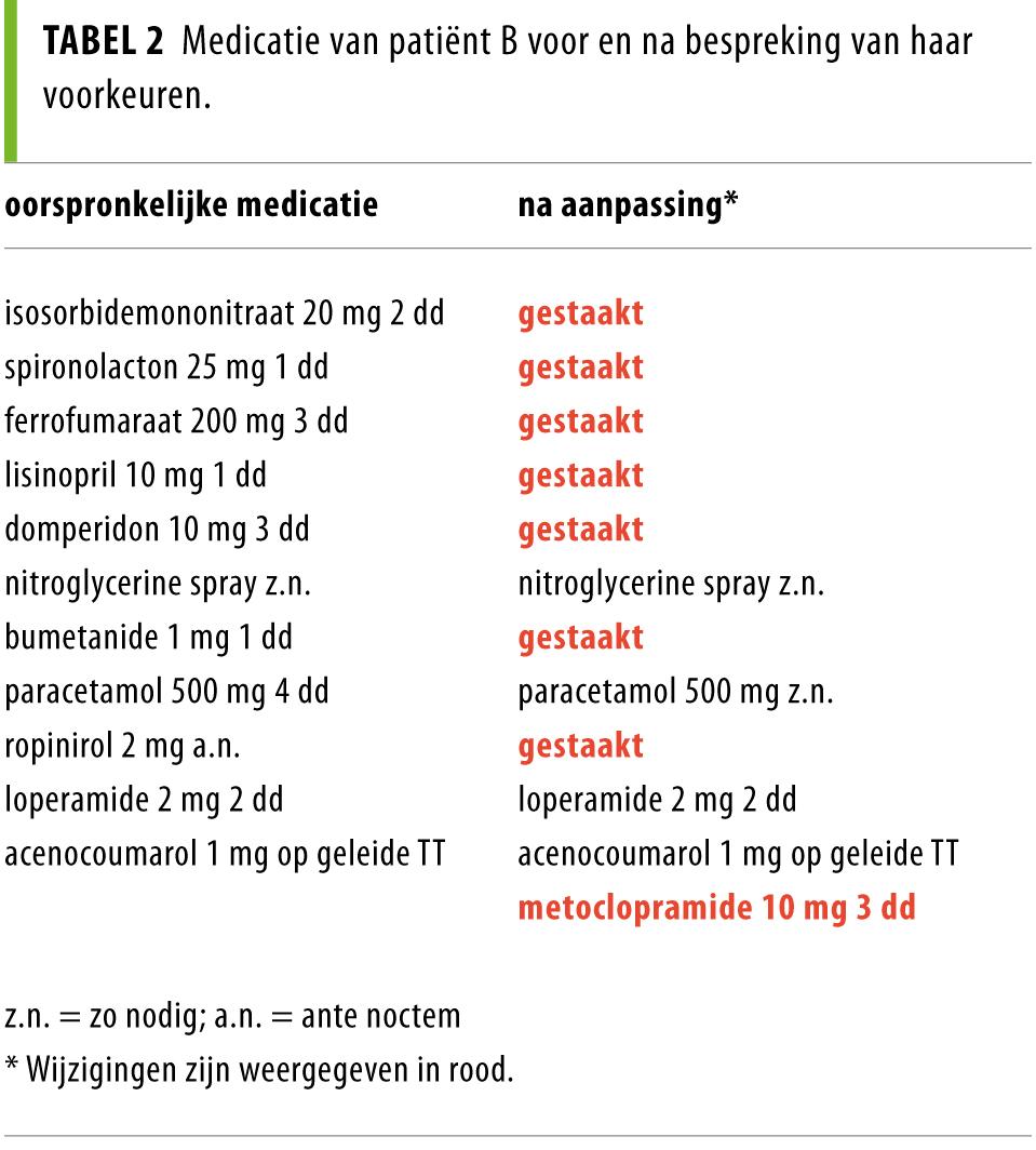 Aanpassen medicatie: voorkeur oudere patiënt telt mee | NTvG