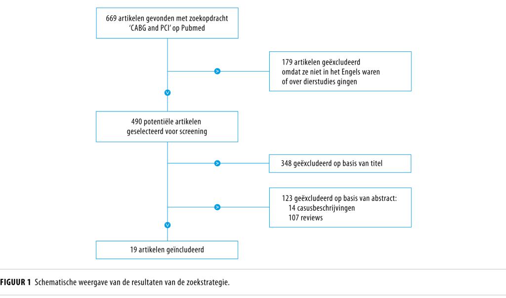 Bypasschirurgie of dotterbehandeling: welke behandeling voor welke ...