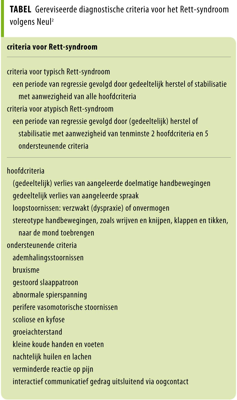 Het Rett-syndroom | NTVG