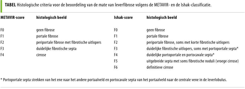 Reversibiliteit van leverfibrose | NTVG