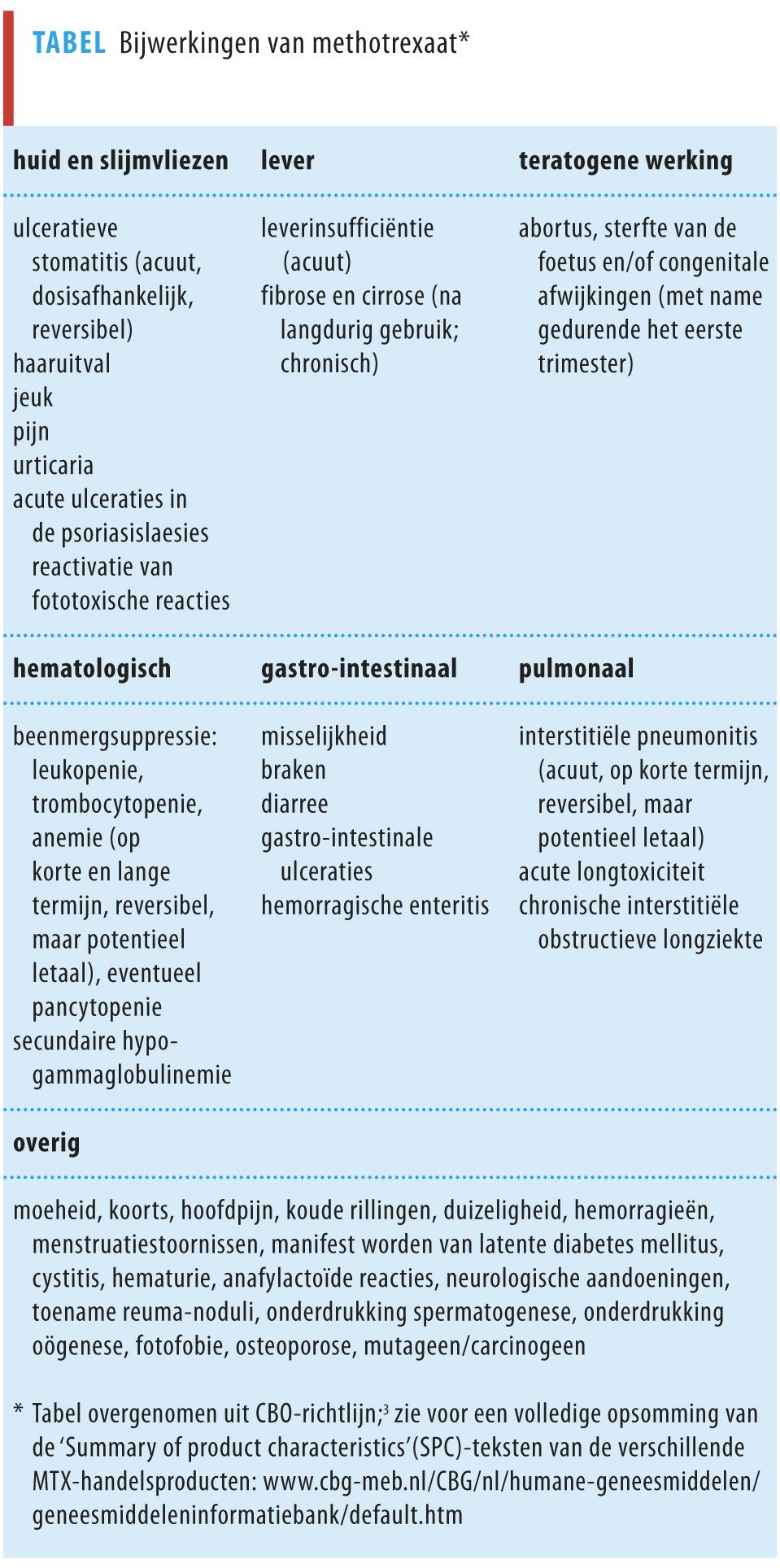 Correct gebruik van methotrexaat | NTvG