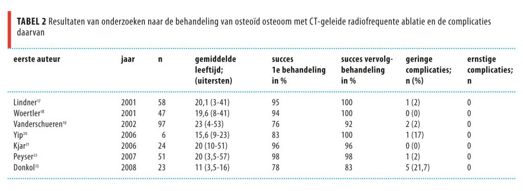 Heupklachten worden soms veroorzaakt door een osteoïd osteoom | NTvG