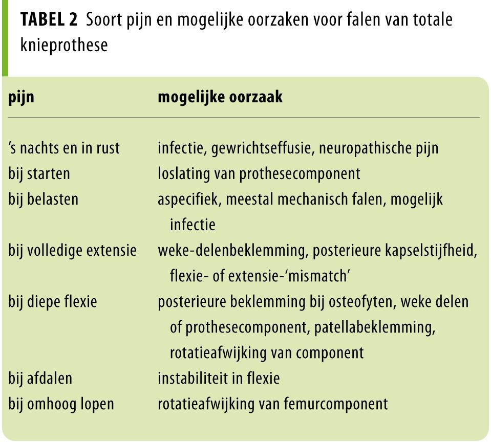 Pijn na primaire totale knieprothese | NTVG