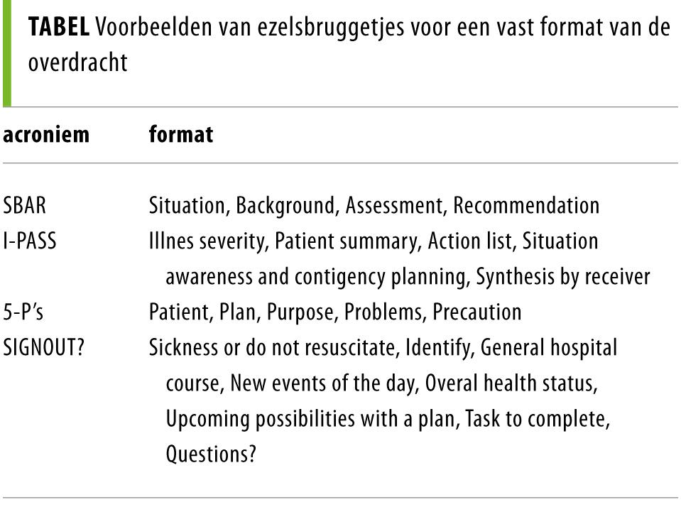 Optimaliseer uw overdracht: 10 tips | NTvG