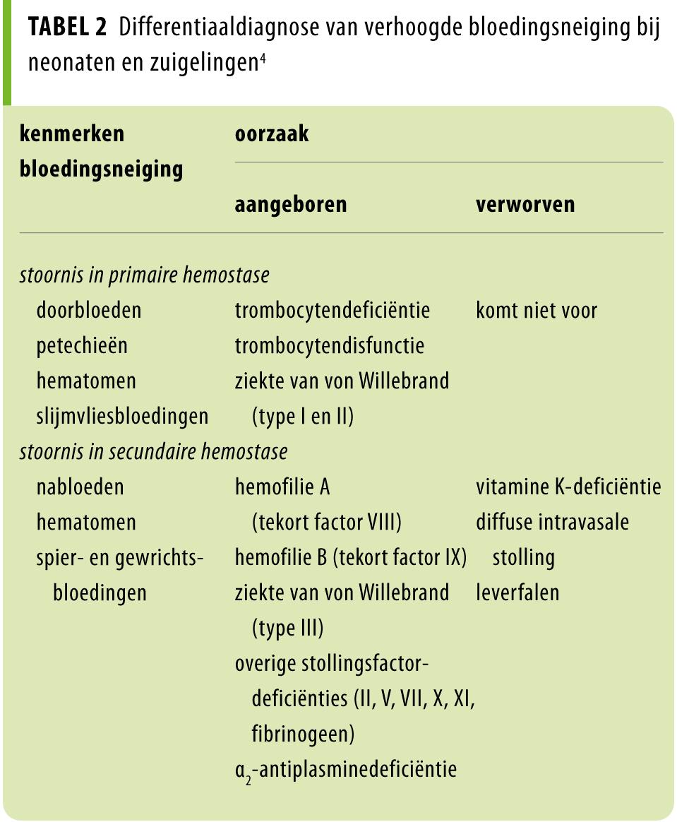 Een prematuur met verhoogde bloedingsneiging | NTvG